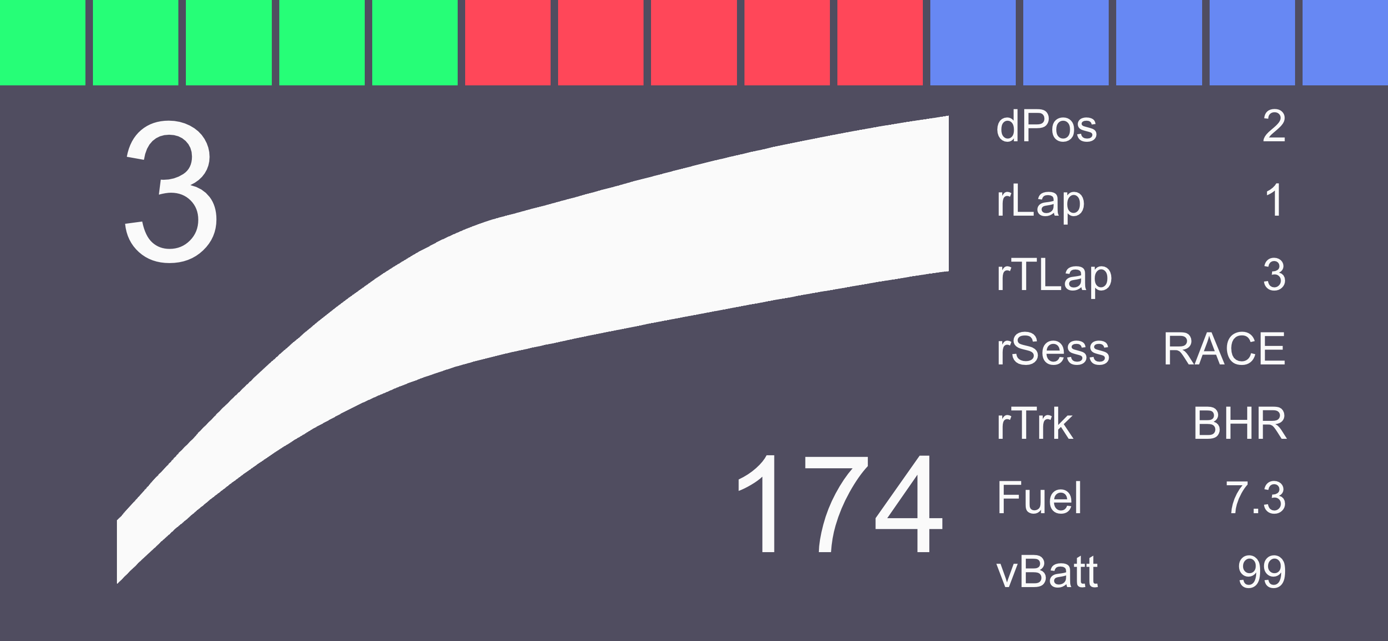 F1 2020 Dashboards – Race Dash for Sim Games