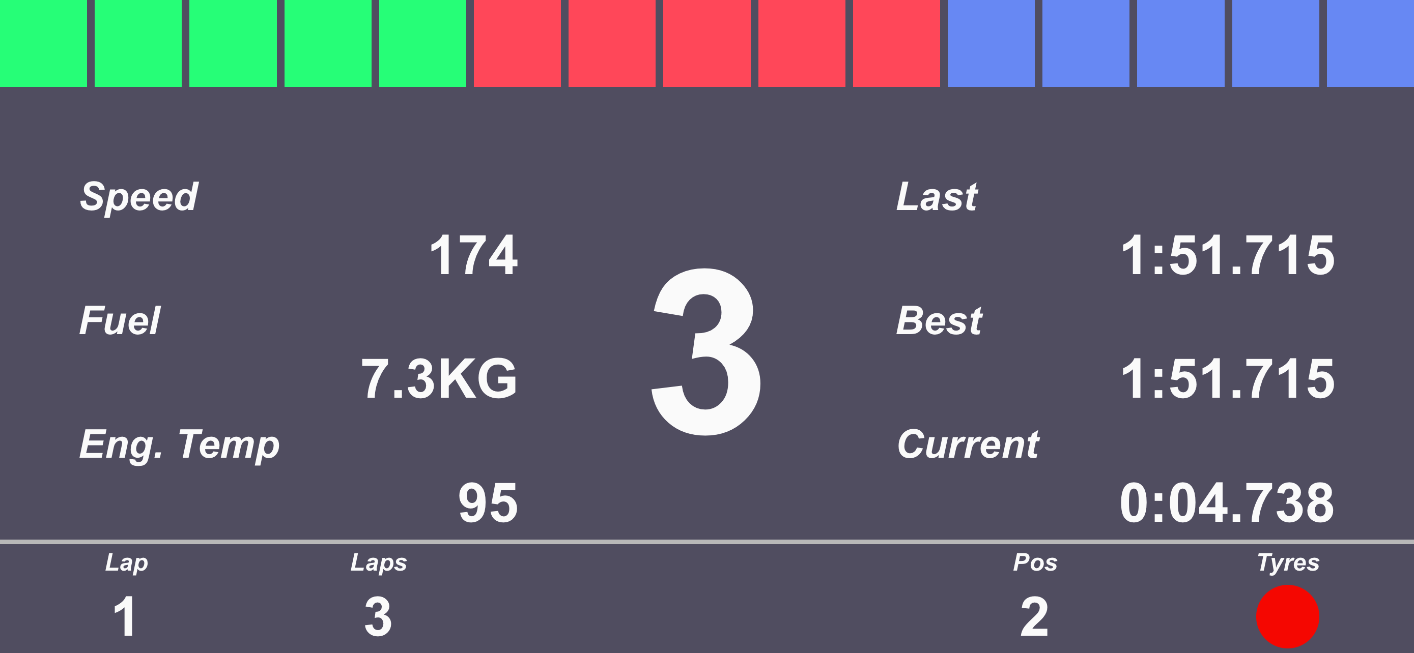 F1 2020 Dashboards – Race Dash for Sim Games