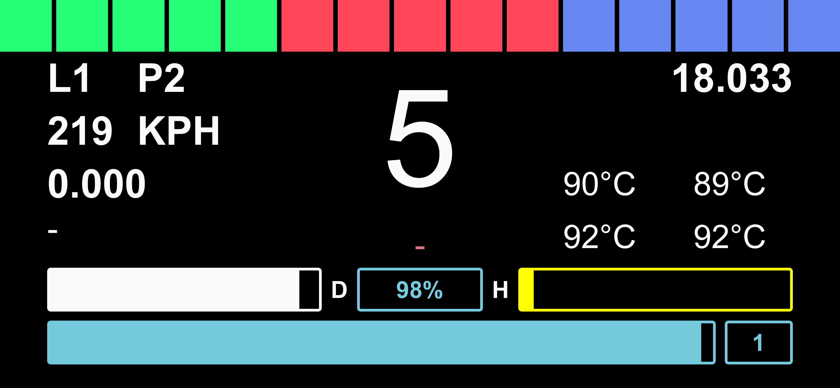 F1 2020 Dashboards – Race Dash for Sim Games