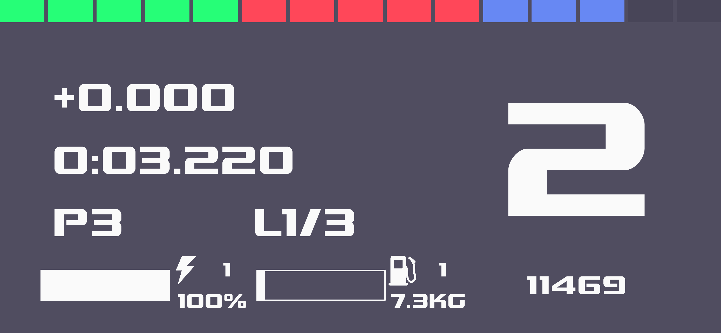 F1 2020 Dashboards – Race Dash for Sim Games